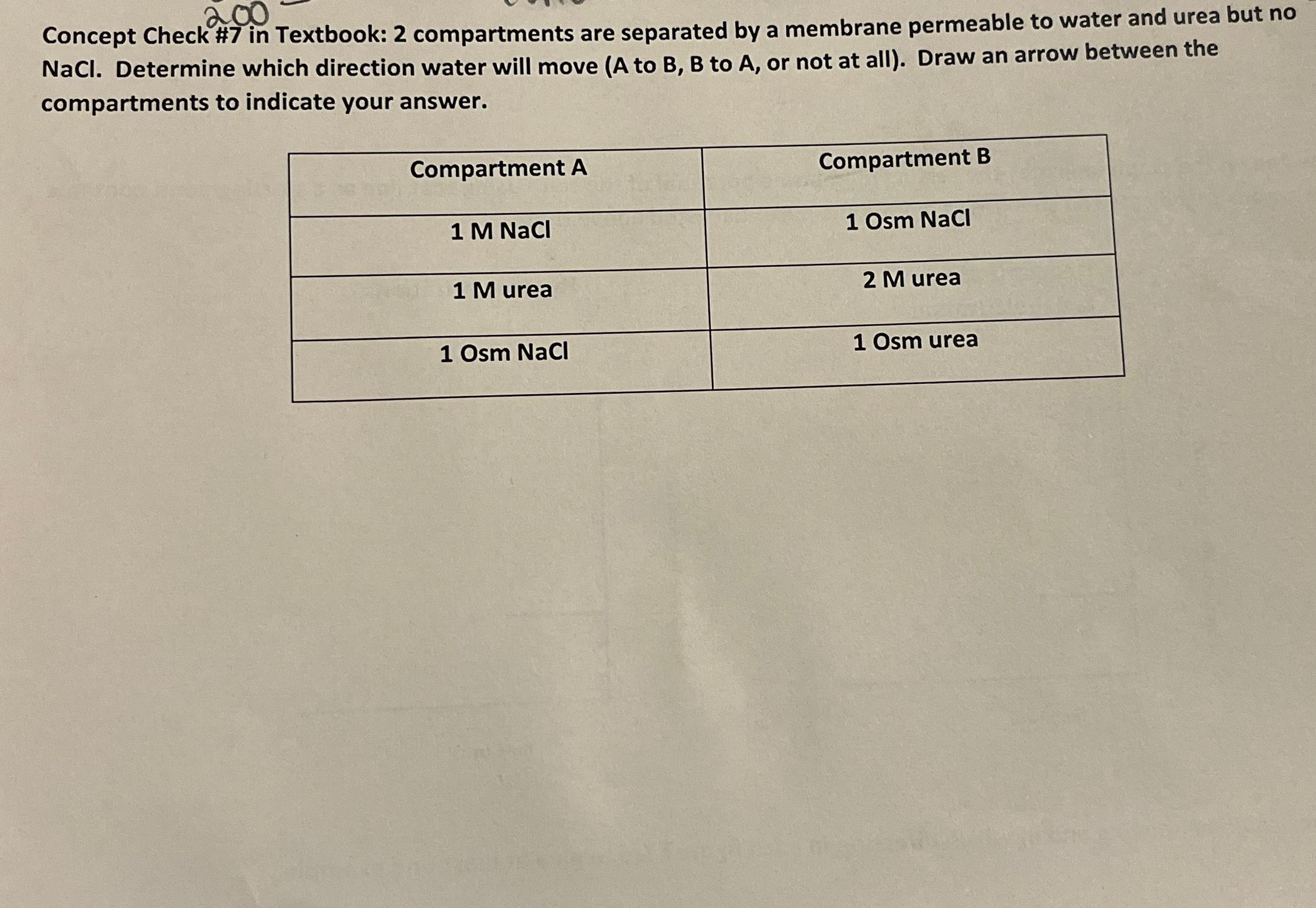 Solved Concept Check #7 ﻿in Textbook: 2 ﻿compartments are | Chegg.com