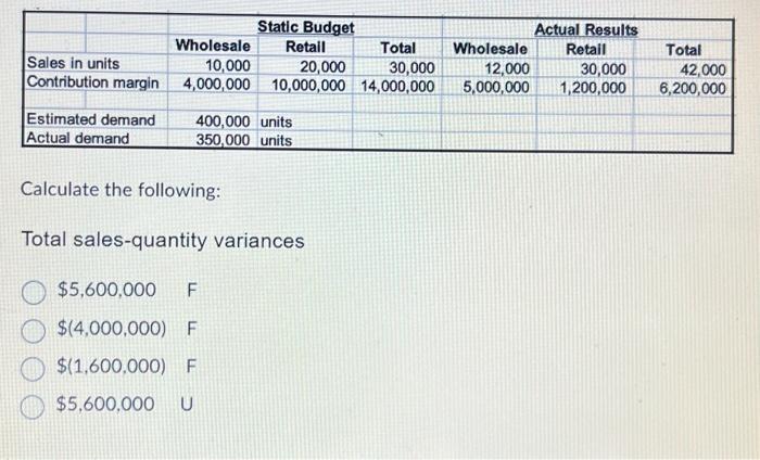 Solved Calculate the following: Total sales-quantity | Chegg.com