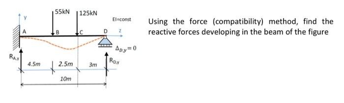 Using the force (compatibility) method, find the | Chegg.com