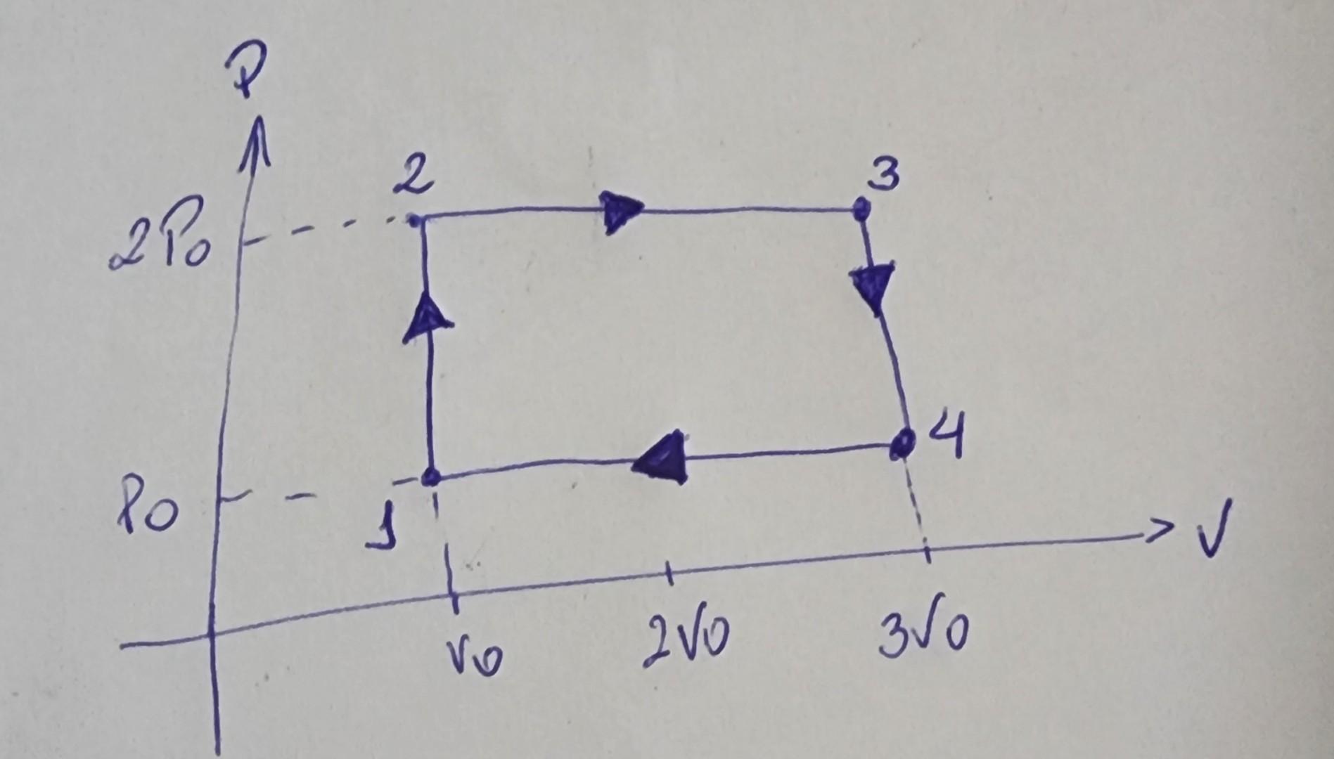 Solved In the diagram, two cycles performed by a monatomic | Chegg.com