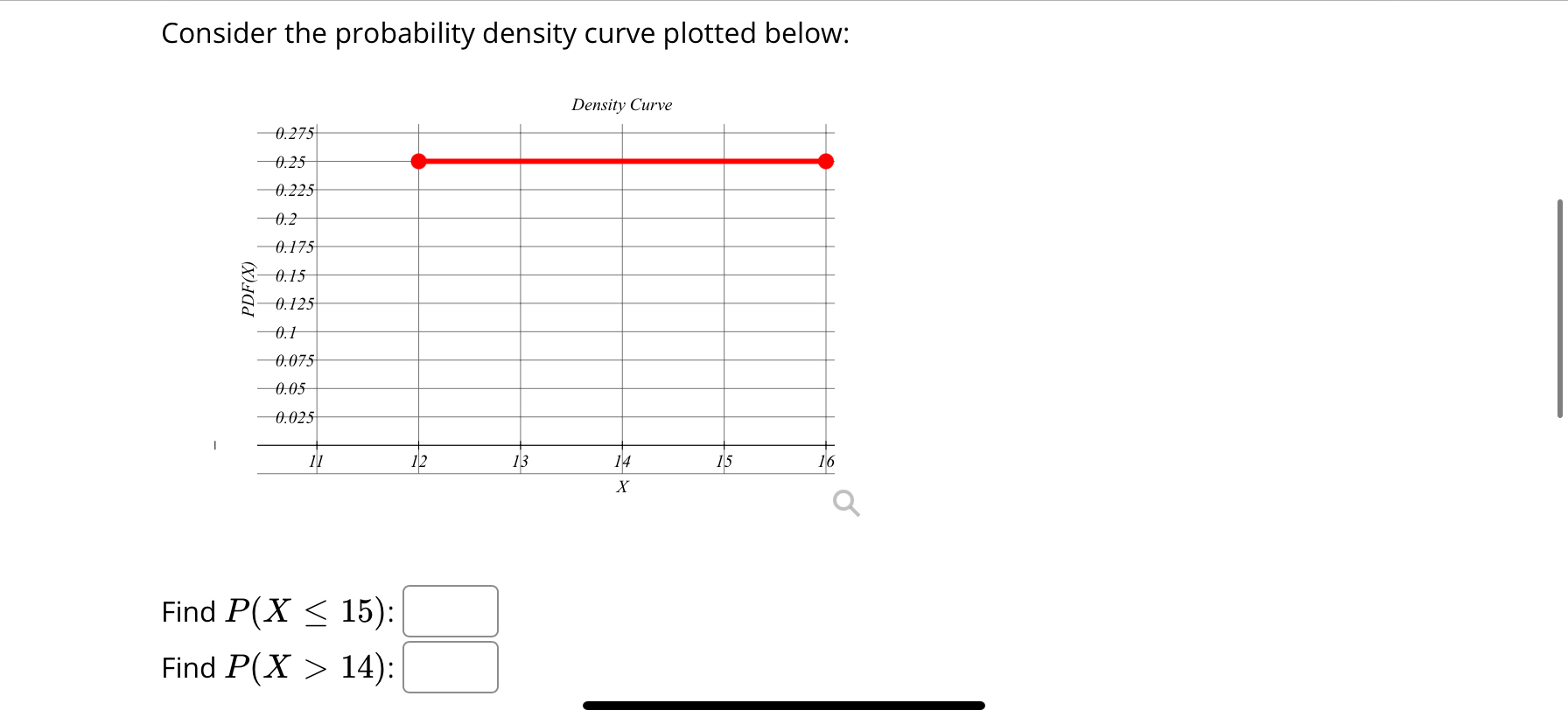 Solved Consider the probability density curve plotted | Chegg.com