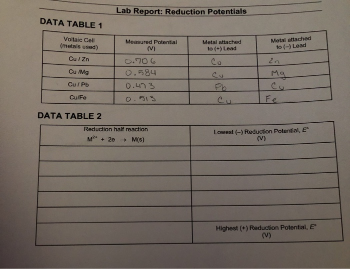 Solved Lab Report: Reduction Potentials DATA TABLE 1 Voltaic | Chegg.com Solved Lab Report: Reduction Potentials DATA TABLE 1 Voltaic | Chegg.com