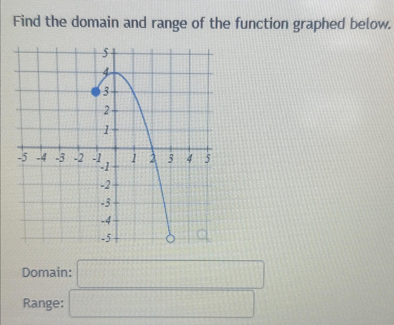 Solved Find the domain and range of the function graphed | Chegg.com
