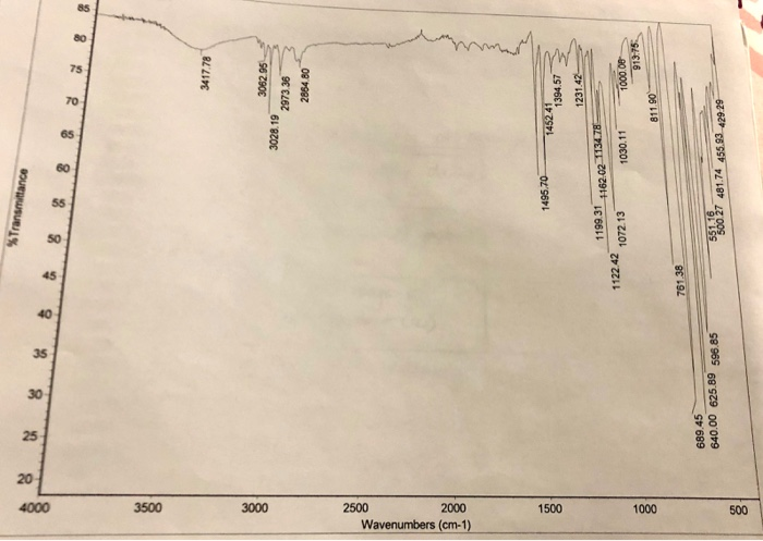 Solved This question is from "Greener Bromination Stilbene" | Chegg.com
