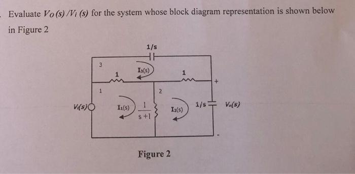 Solved Evaluate Vo(s)/Vi(s) for the system whose block | Chegg.com