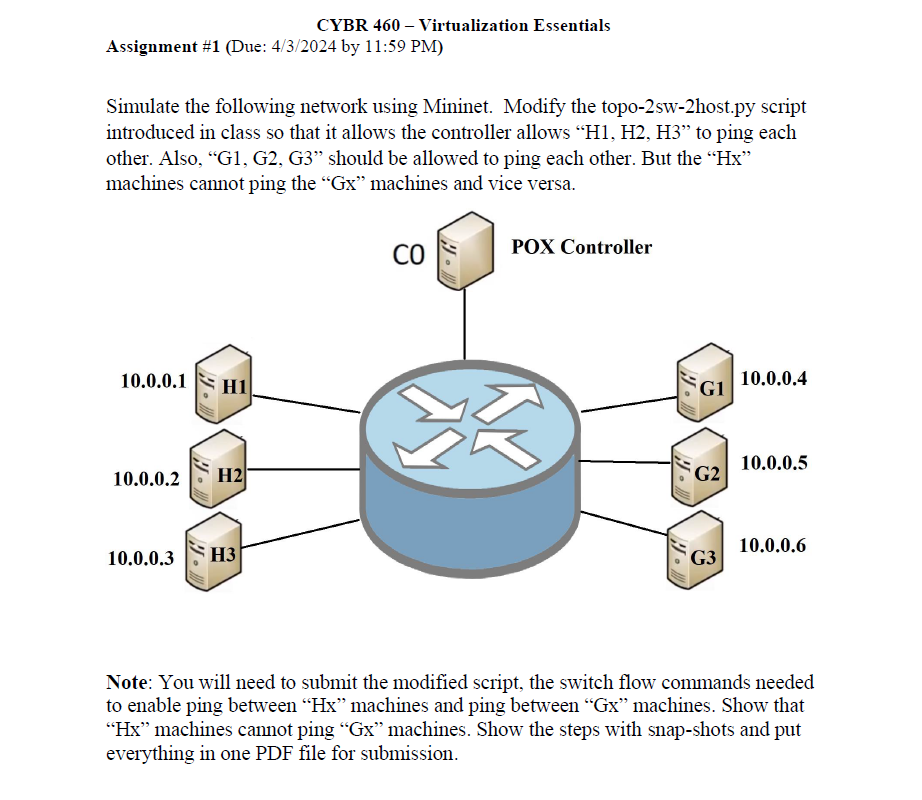 Solved CYBR 460 - ﻿Virtualization EssentialsAssignment | Chegg.com