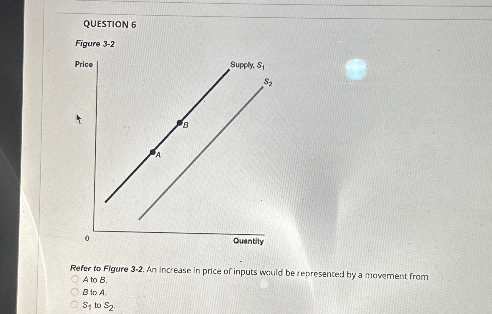 Solved QUESTION 6Figure 3-2Refer to Figure 3-2. ﻿An increase | Chegg.com