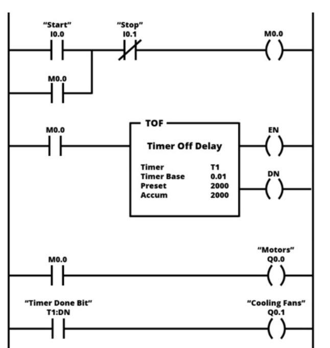 Solved describe the operation circuit below | Chegg.com