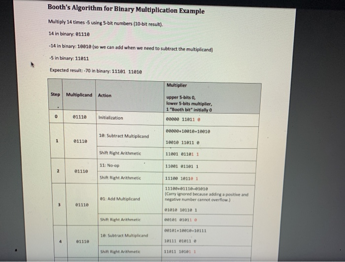 Solved Using Booths Algorithm For Multiplication Find The 