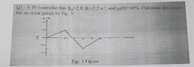 Solved Q2: A PI controller has Kp=2.0,K-2.2s', ﻿and | Chegg.com