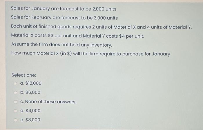 Solved Sales Revenue for January is forecast to be $100,000 | Chegg.com