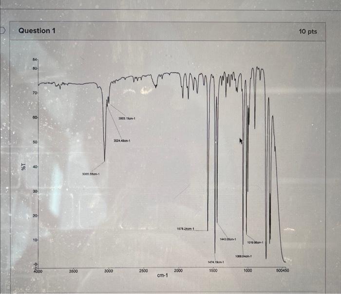 assign the ir spectra given in questions 1 and 2 to | Chegg.com