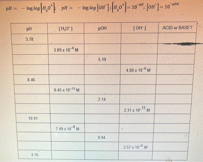 Solved Fill in the missing information in the table below. | Chegg.com