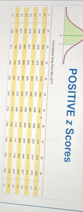 [trglti. * 1 + moyidCritical t valuesNEGATIVE z | Chegg.com