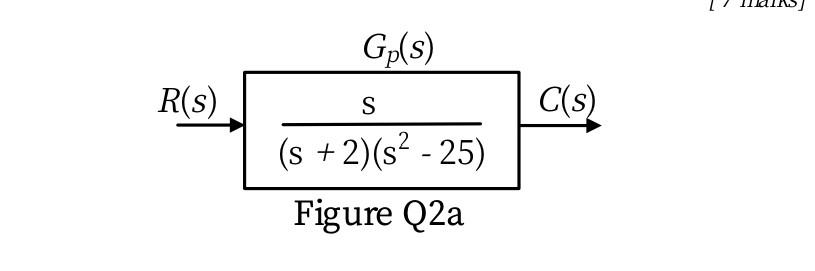 Solved (b) Using an s-plane graphical sketch and suitable | Chegg.com