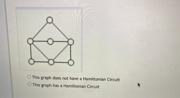 Solved This graph does not have a Hamiltonian Circuit This | Chegg.com