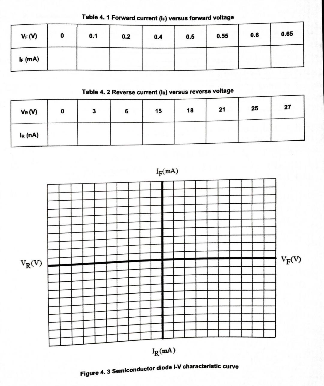 Solved A. Forward Bias 1. Set your DC power supply to zero | Chegg.com