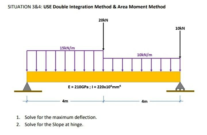 Solved SITUATION 3\&4: USE Double Integration Method \& Area | Chegg.com