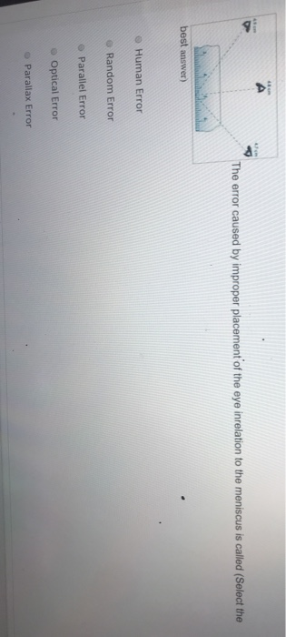 Solved The error caused by improper placement of the eye | Chegg.com