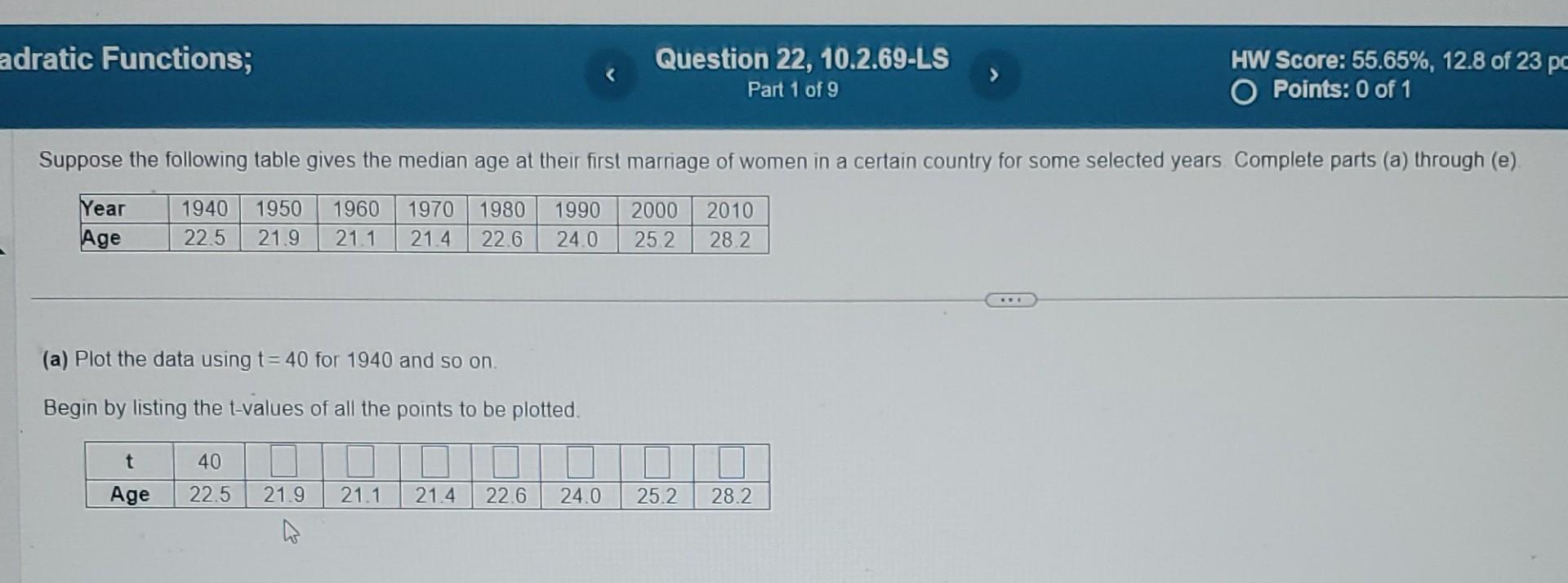 Solved (a) Plot the data using t=40 for 1940 and so on. | Chegg.com