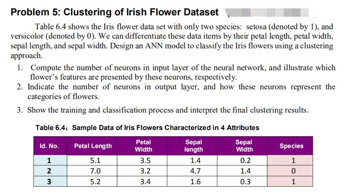Solved Problem 5: Clustering of Irish Flower Dataset Table | Chegg.com