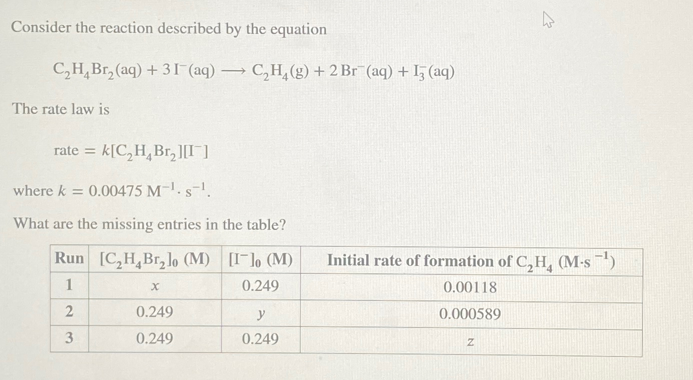 Solved Consider the reaction described by the | Chegg.com