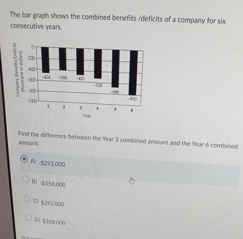 Solved The bar graph shows the combined benefits /deficits | Chegg.com