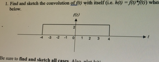 Find and sketch the convolution of f(t) ﻿with itself | Chegg.com