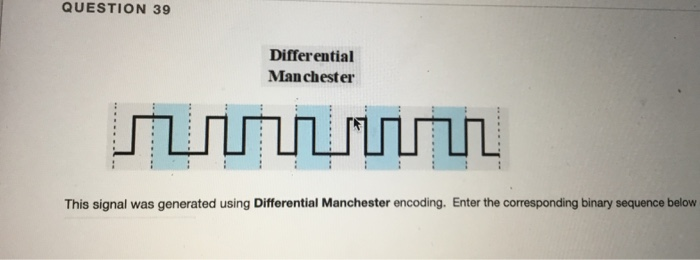 Solved QUESTION 28 NRZ -L Enter the corresponding binary | Chegg.com