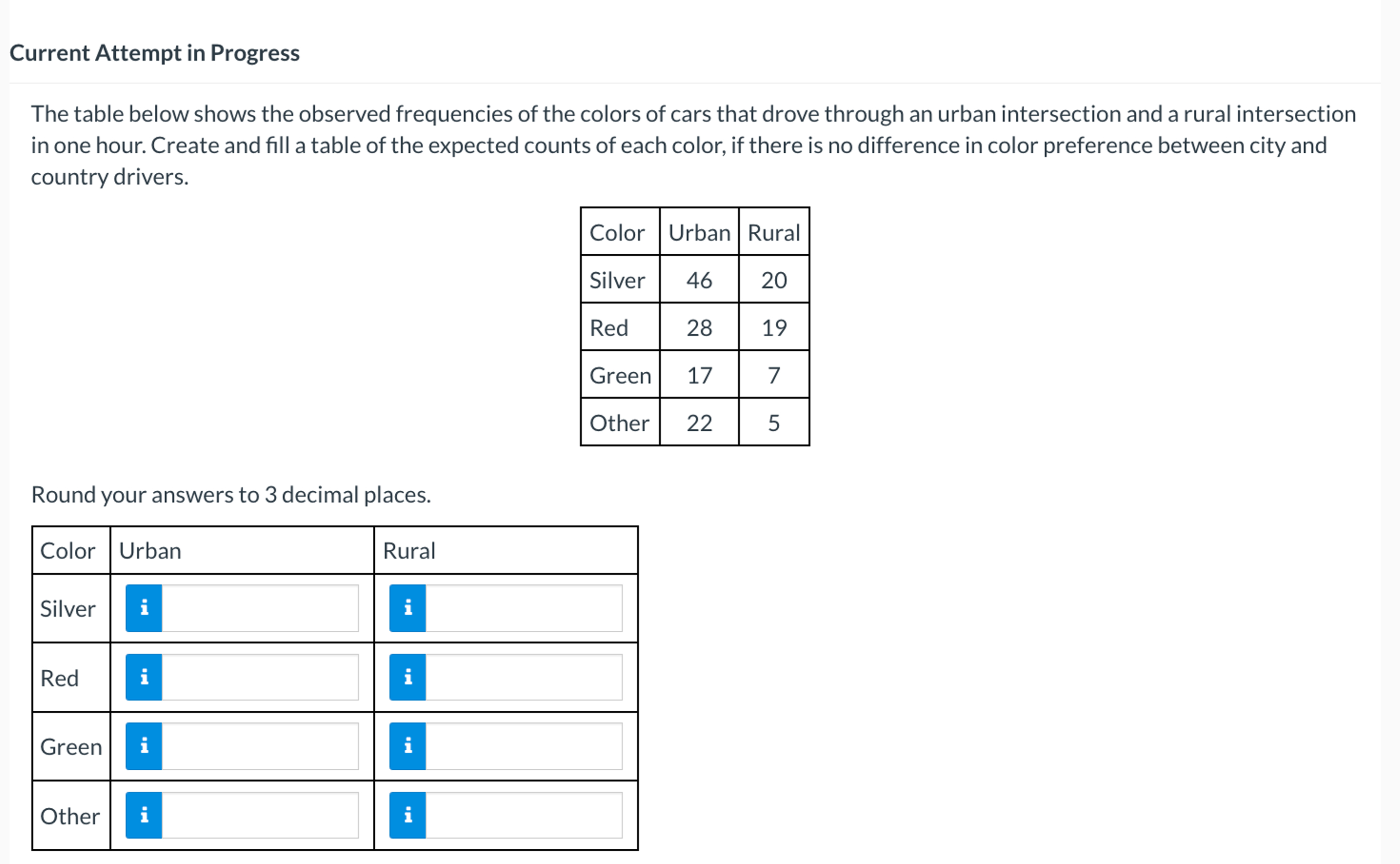 Solved Current Attempt in ProgressThe table below shows the | Chegg.com