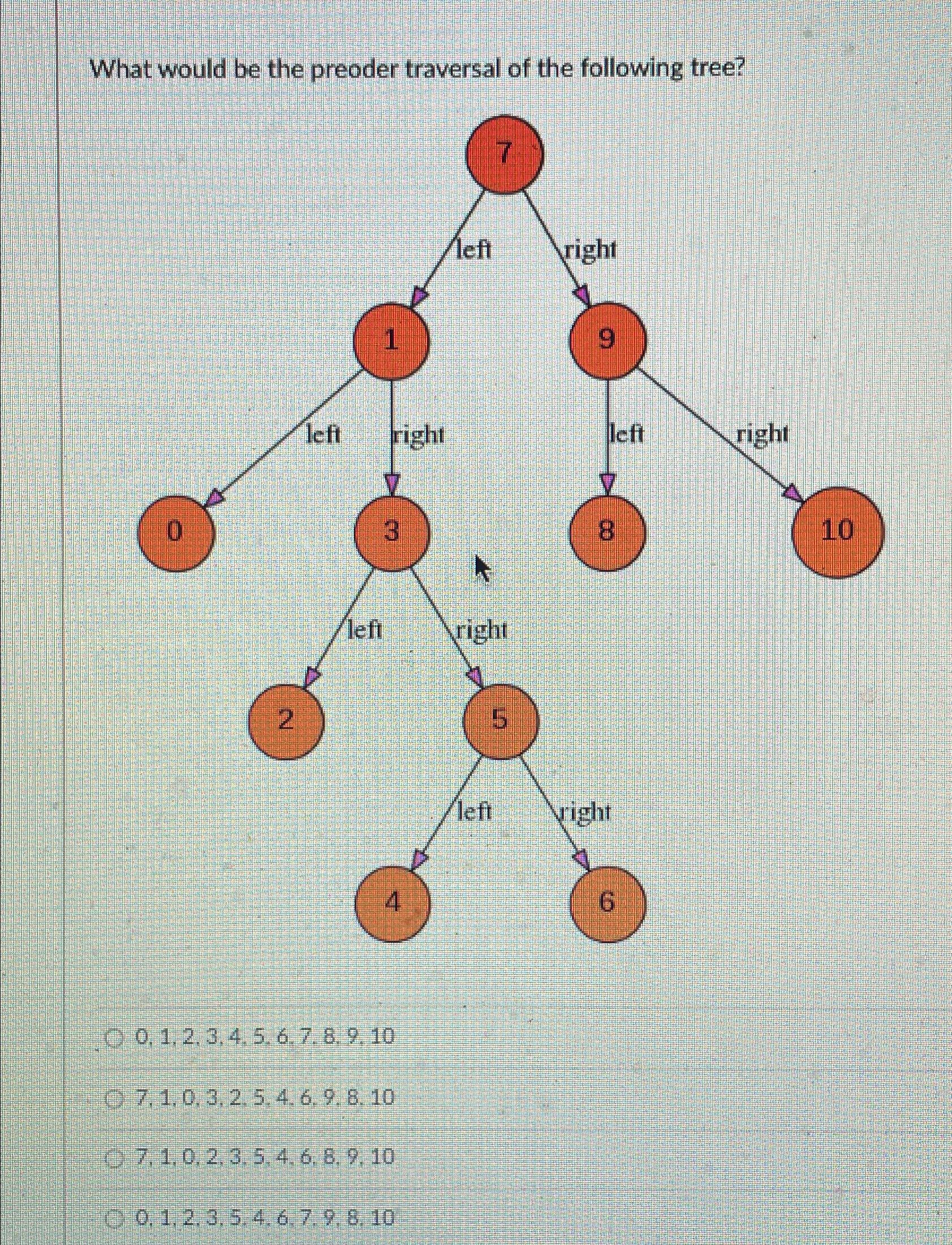Solved What would be the preoder traversal of the following | Chegg.com