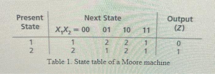 Solved 5.(15) A Moore sequential machine with two inputs (X2 | Chegg.com
