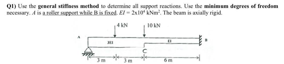 Solved Use the general stiffness method to determine all | Chegg.com
