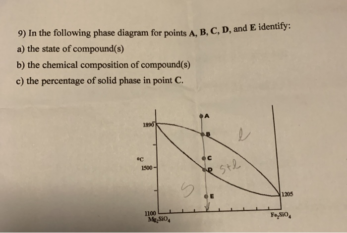 Solved 9) In the following phase diagram for points A, B, C, | Chegg.com