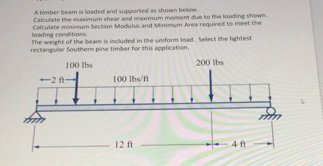 Solved A timber beam is loaded and supported as shown below. | Chegg.com