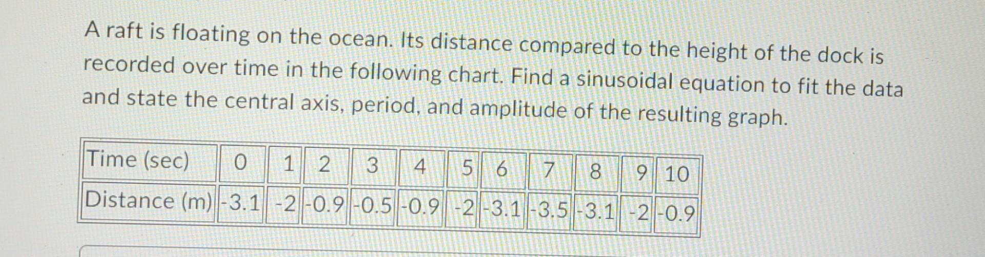Solved A raft is floating on the ocean. Its distance | Chegg.com