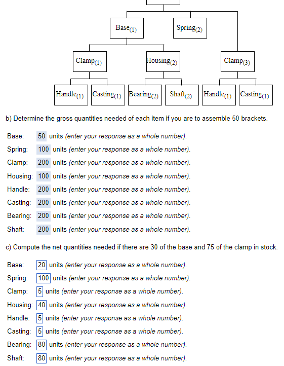 Solved b) ﻿Determine the gross quantities needed of each | Chegg.com