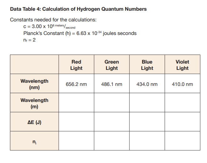 Solved Need calculations and work shown for BLUE | Chegg.com