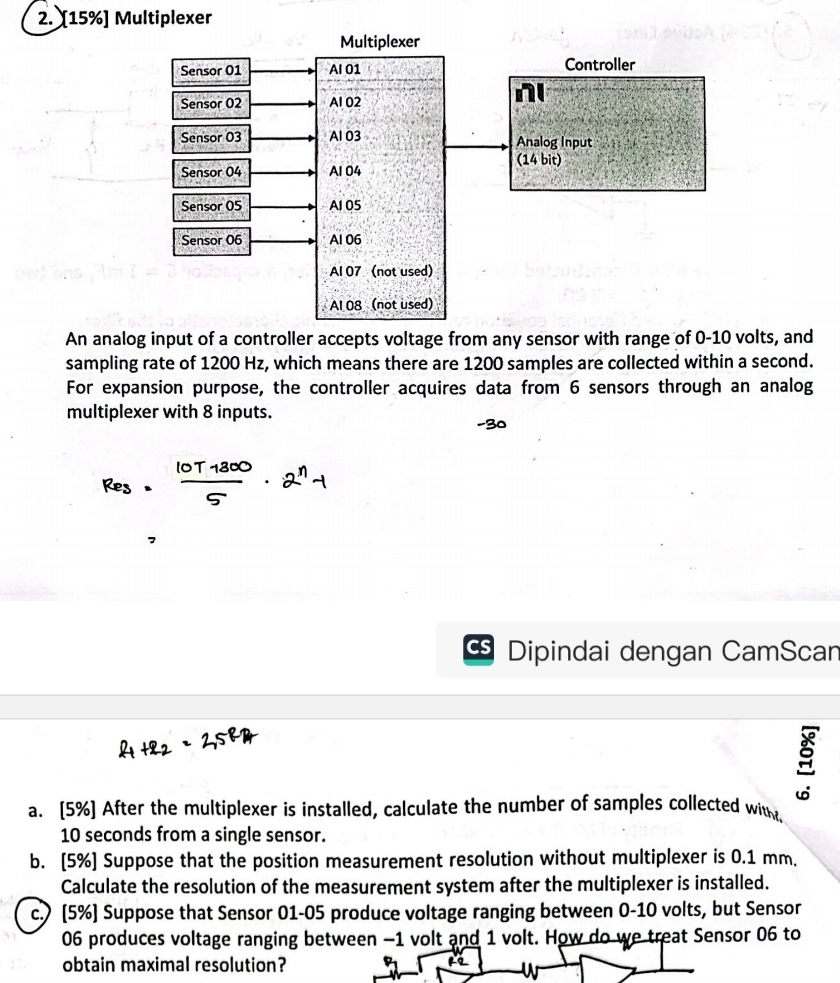 Solved An analog input of a controller accepts voltage from | Chegg.com