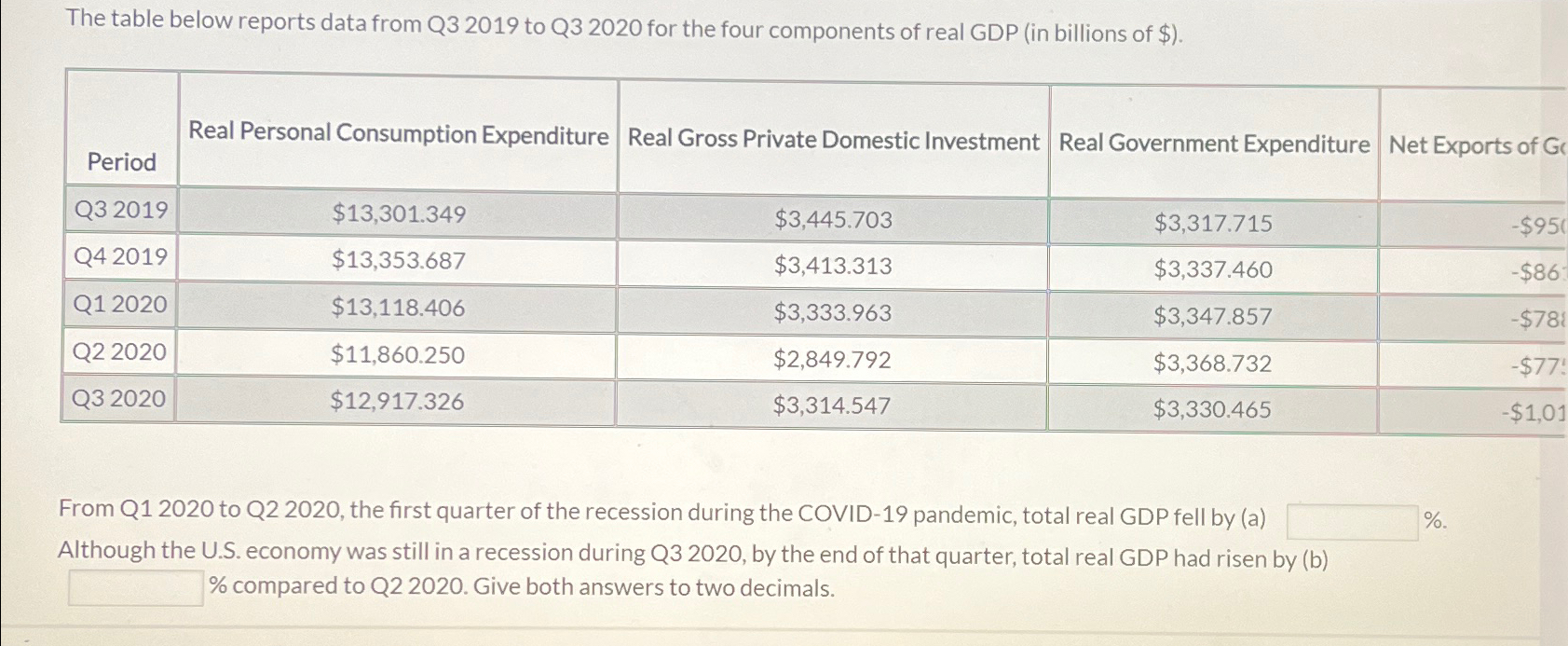 Solved The table below reports data from Q3 2019 ﻿to Q3 2020 | Chegg.com