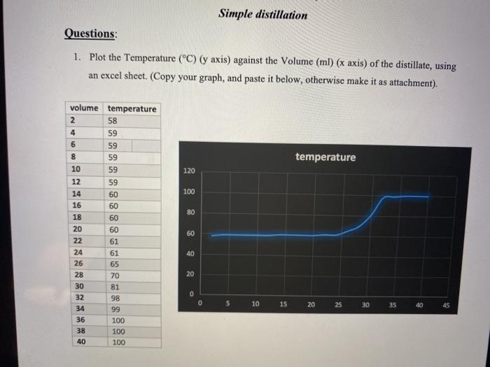Solved Simple distillation Questions: 1. Plot the | Chegg.com