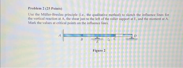 Solved Problem 2 (25 Points) Use the Muller-Breslau | Chegg.com