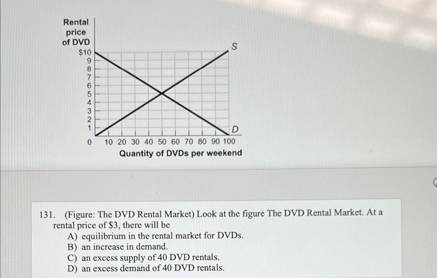 Solved (Figure: The DVD Rental Market) ﻿Look at the figure | Chegg.com