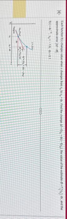 Solved Each function fox changes value when x changes from | Chegg.com