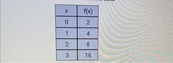 Solved \begin{tabular}{|c|c|} \hlinex & f(x) \\ \hline 0 & 2 | Chegg.com