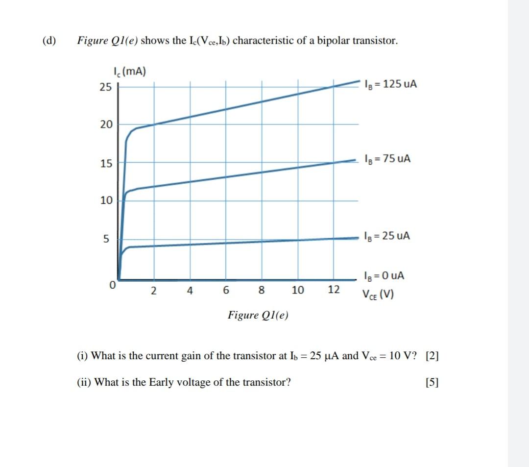 Solved d) Figure Q1(e) shows the Ic(Vce,Ib) characteristic | Chegg.com
