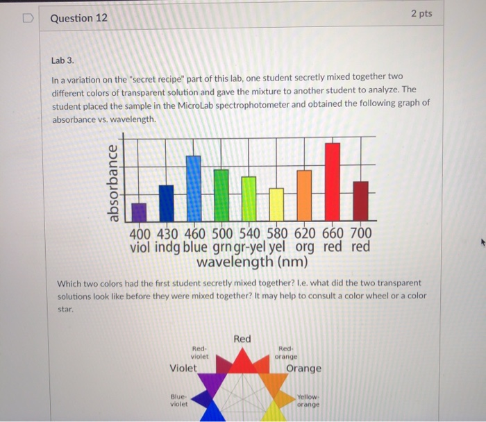 Solved Lab 3 Students prepared a calibration curve using | Chegg.com