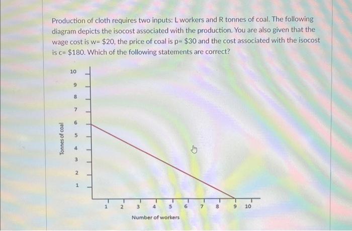 Solved Production of cloth requires two inputs: L workers | Chegg.com