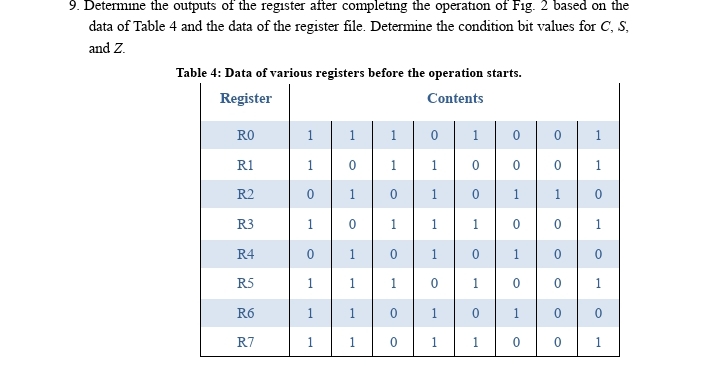 Solved Determine the outputs of the register after | Chegg.com