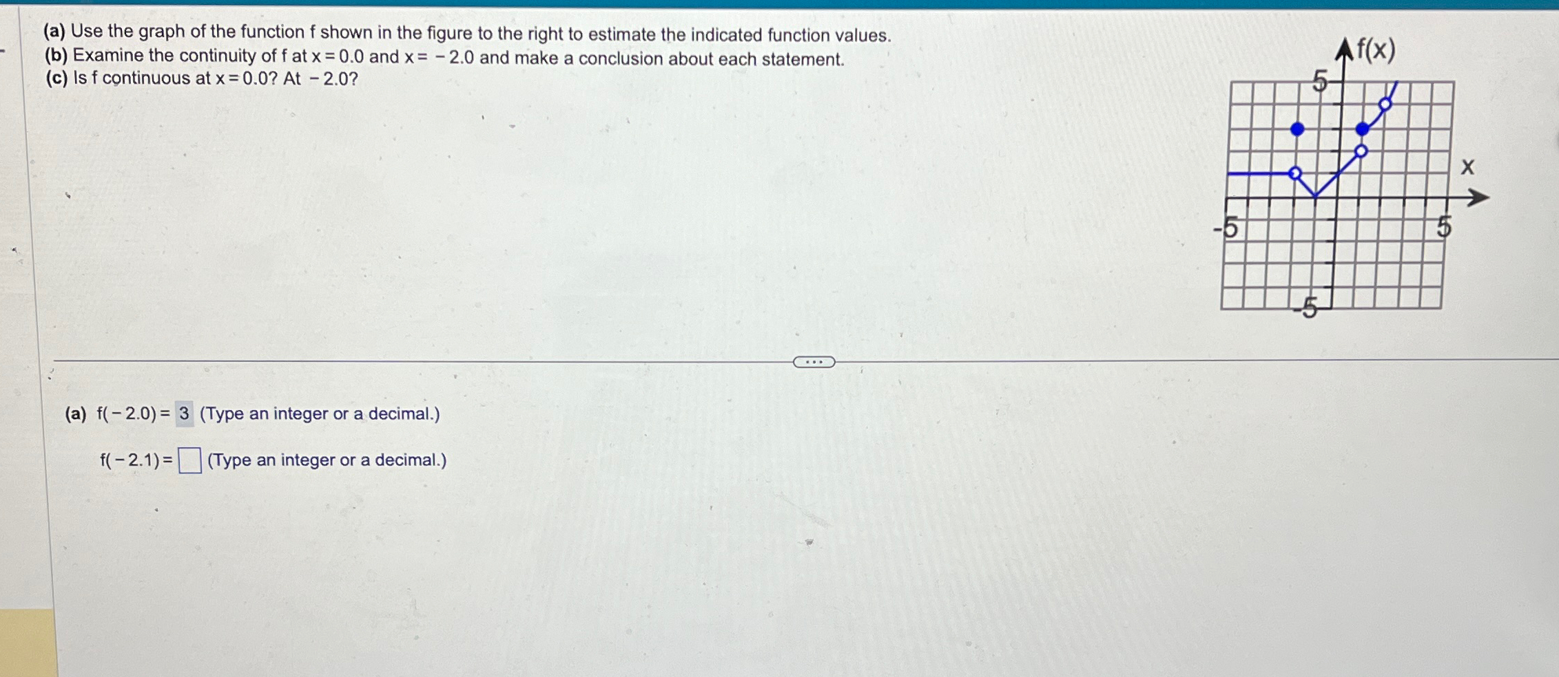 Solved (a) ﻿Use the graph of the function f ﻿shown in the | Chegg.com
